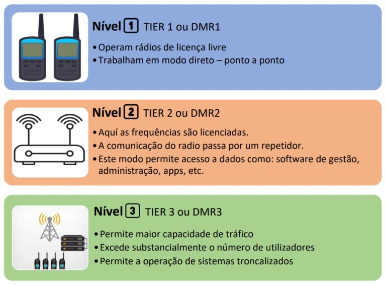 DMR: o que é e como funciona? - Onedirect blog PT